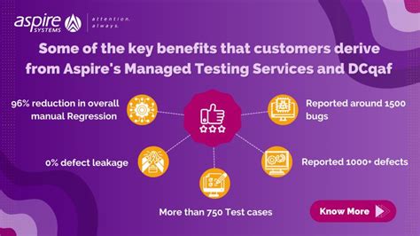 Gokul Velumani On Linkedin Managed Testing For A Seamless User Experience Aspire Systems