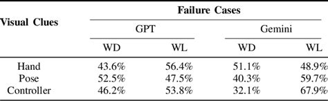 Table Iii From Pointing Gesture Understanding Via Visual Prompting And