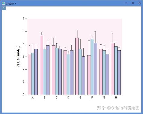 origin科研绘图：带误差棒的柱状图 知乎