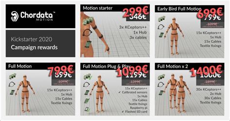 Chordata Motion The Open Source Motion Capture Kit Is Now Live On
