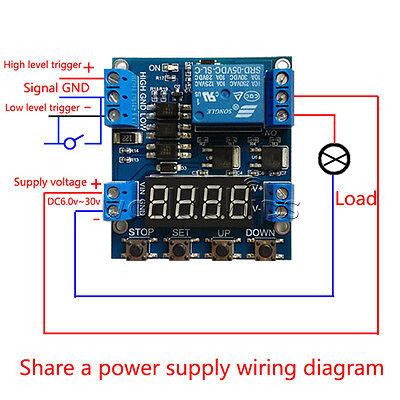 Function Function Generator Counter