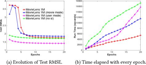 Figure 11 From Inductive Framework For Multi Aspect Streaming Tensor