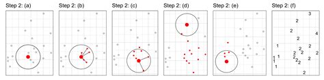 A Clustering Algorithm To Organize Satellite Hotspot Data For The