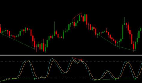 Stochastic Divergence Indicator For MT4