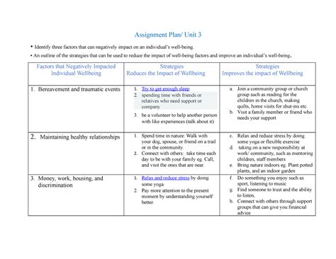 Assignment Plan Draft Assignment Plan Unit 3 • Identify Three