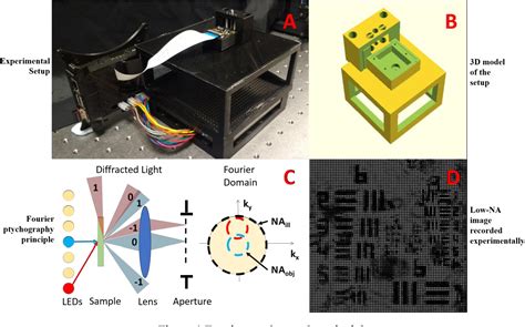 Figure 1 From Miniature Fourier Ptychography Microscope Using Raspberry Pi Camera And Hardware