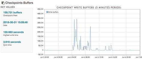 Postgresql Log Analysis With Pgbadger Severalnines