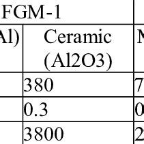 Functionally Graded Material Properties Download Scientific Diagram