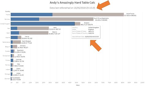 time stamping your data in tableau and tableau prep the data school