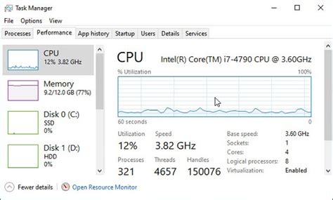 آموزش نمایش میزان مصرف Cpu و Ram در ویندوز 10 و 8 و 7