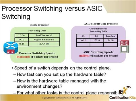 Cisco Ccnp Switch Inter Vlan Routing