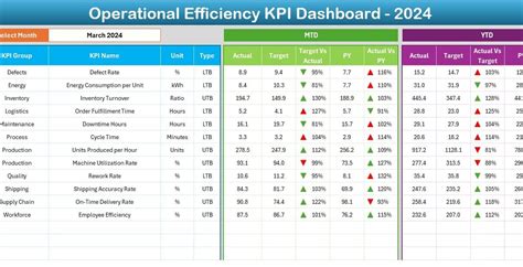 Operational Efficiency Kpi Dashboard In Excel Pk An Excel Expert