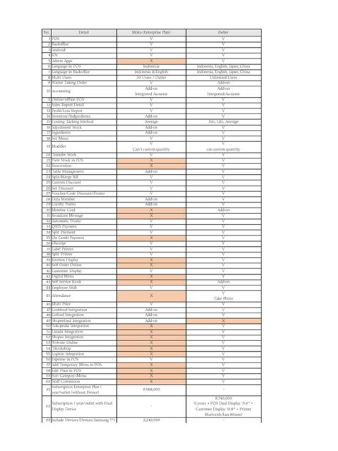 Pos Comparison 2 Pdf Point Of Sale Mobile Computers