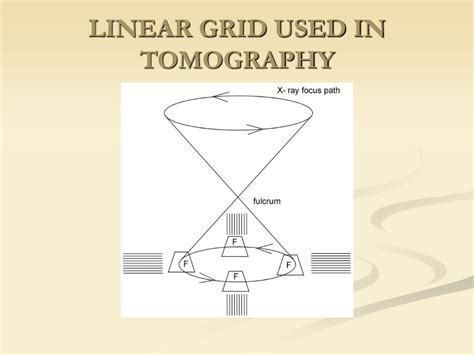 Ppt Radiographic Grids Powerpoint Presentation Free Download Id6752302