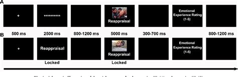 Figure 1 From Eeg Based Multivariate Pattern Analysis Reveals The