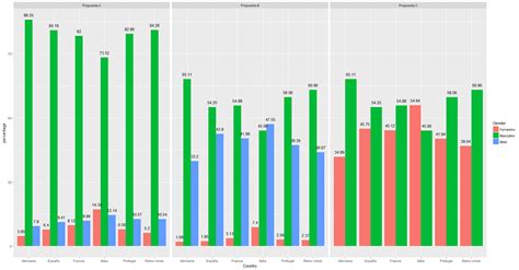Ggplot2 R Geom Bar Facet Grid Vertical Instead Of Horizontal Stack