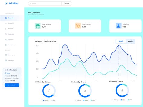 Admin Dashboard Analytics Design By Hammad Zafar On Dribbble