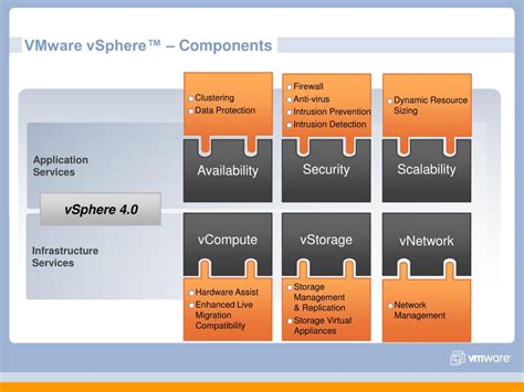 Ppt Security Of Vmware Vsphere Powerpoint Presentation Free Download