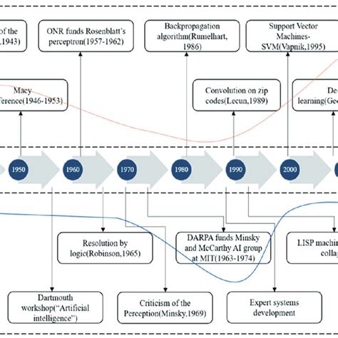 Pdf Fault Diagnosis Techniques For Nuclear Power Plants A Review From The Artificial