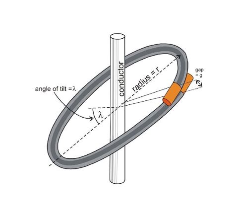 The Effect Of Some Winding Defects Part 2 Real Coils Rocoil Ltd
