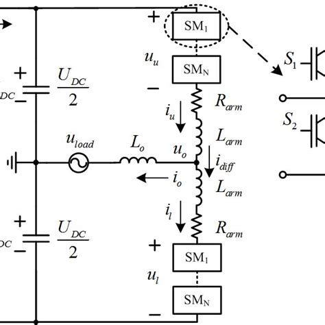 structure of a single phase mmc based inverter download scientific