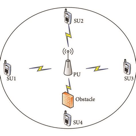 The Clustering Map Under K Medoids Algorithm Download Scientific Diagram