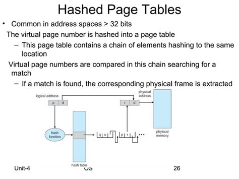Os Swapping Paging Segmentation And Virtual Memory