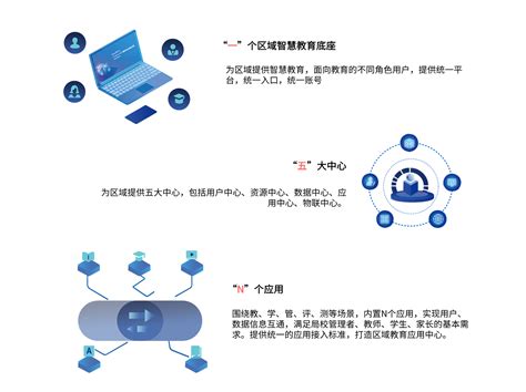 区域智慧教育平台解决方案