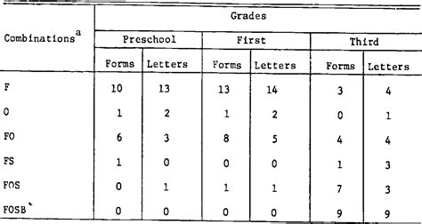 Table 2 From The Development Of Multidimensional Classification In