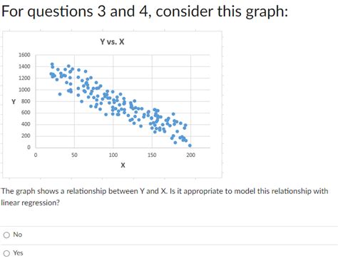 Solved For Questions 3 And 4 Consider This Graph The Chegg Com