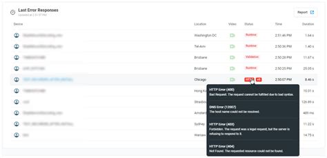 Monitor Status Dashboard
