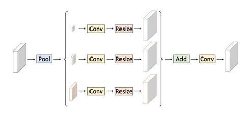 Pp Liteseg A Superior Real Time Semantic Segmentation Model Idiot Developer