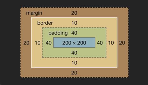 Css 속성 05 Box Sizing 📝 Tiltoday I Learned Css 속성 05 Box Sizing 📝 Tiltoday I Learned