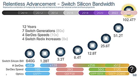 Co Packaged Optics Move Toward Reality As High Speed Solutions