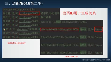 Neo4j构建目标知识图谱neo4j构建知识图谱 Csdn博客