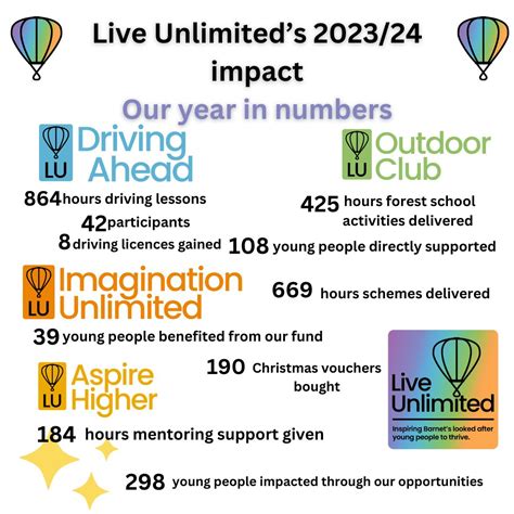 Reading This Years Impact Report Is Always A Moment To Pause And