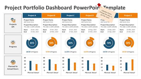 Project Portfolio Dashboard Powerpoint Template