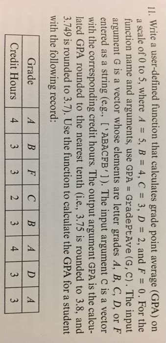 Solved 11 Write A User Defined Function That Calculates