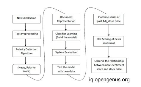 Applications Of Random Forest