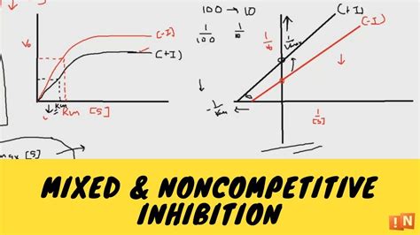 Mixed Inhibition Graph