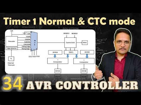 Learn Timer 1 Normal CTC Mode Programming ATmega32 EngineeringFunda