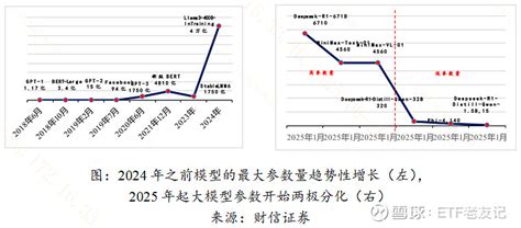 算力、算法、数据、应用谁是ai创新下一个“爆点”? 在ai 领域竞争中,算力、数据、算法都是关键竞争因素。根据短板理论,算力、数据、算法的 算力、算法、数据、应用谁是ai创新下一个“爆点”? 在ai 领域竞争中,算力、数据、算法都是关键竞争因素。根据短板理论,算力、数据、算法的