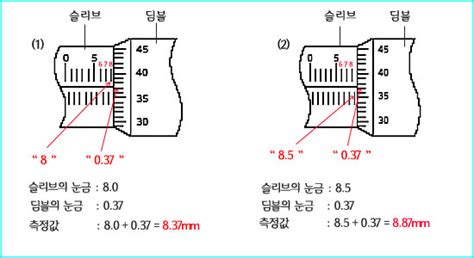 마이크로미터읽는법and사용상주의사항 네이버 블로그