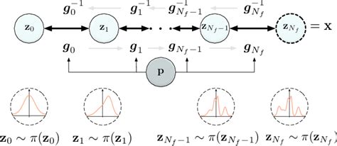 Figure 1 From Efficient Sound Field Reconstruction With Conditional Invertible Neural Networks