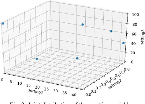 Figure 1 From Comparison Of Several Data Driven Models For Remaining