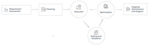 AS400 Cloud Migration Service Providers IBM ISeries Cloud Migration