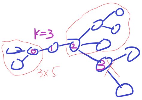 Codeforces Round 721 Mex Tree Solution Javac