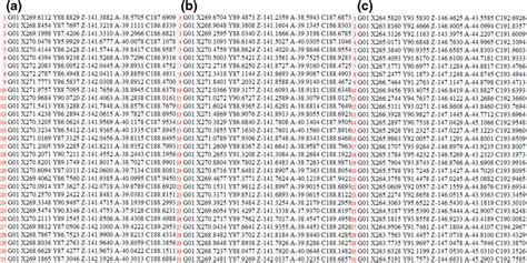 The Obtained Different Nc Code Of The Cls A The Corrected Nc Code B