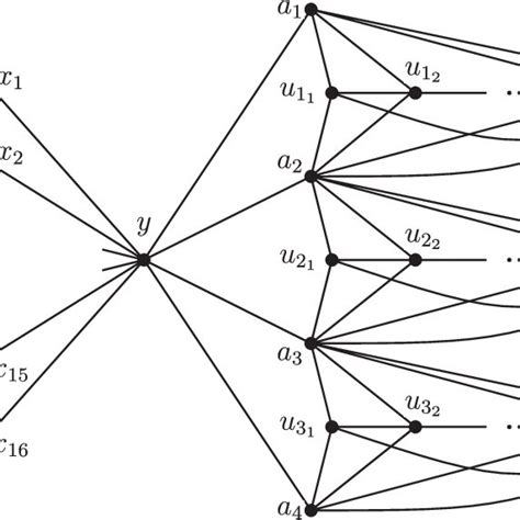 The Graphs í µí° 10 í µí°¹ 9 Download Scientific Diagram