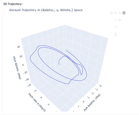 Daglar Dumans Portfolio